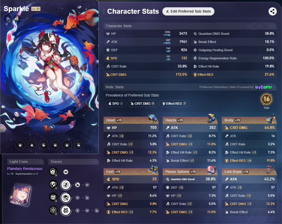 Oh my gosh Sparkle Build Honkai: Star Rail | HoYoLAB