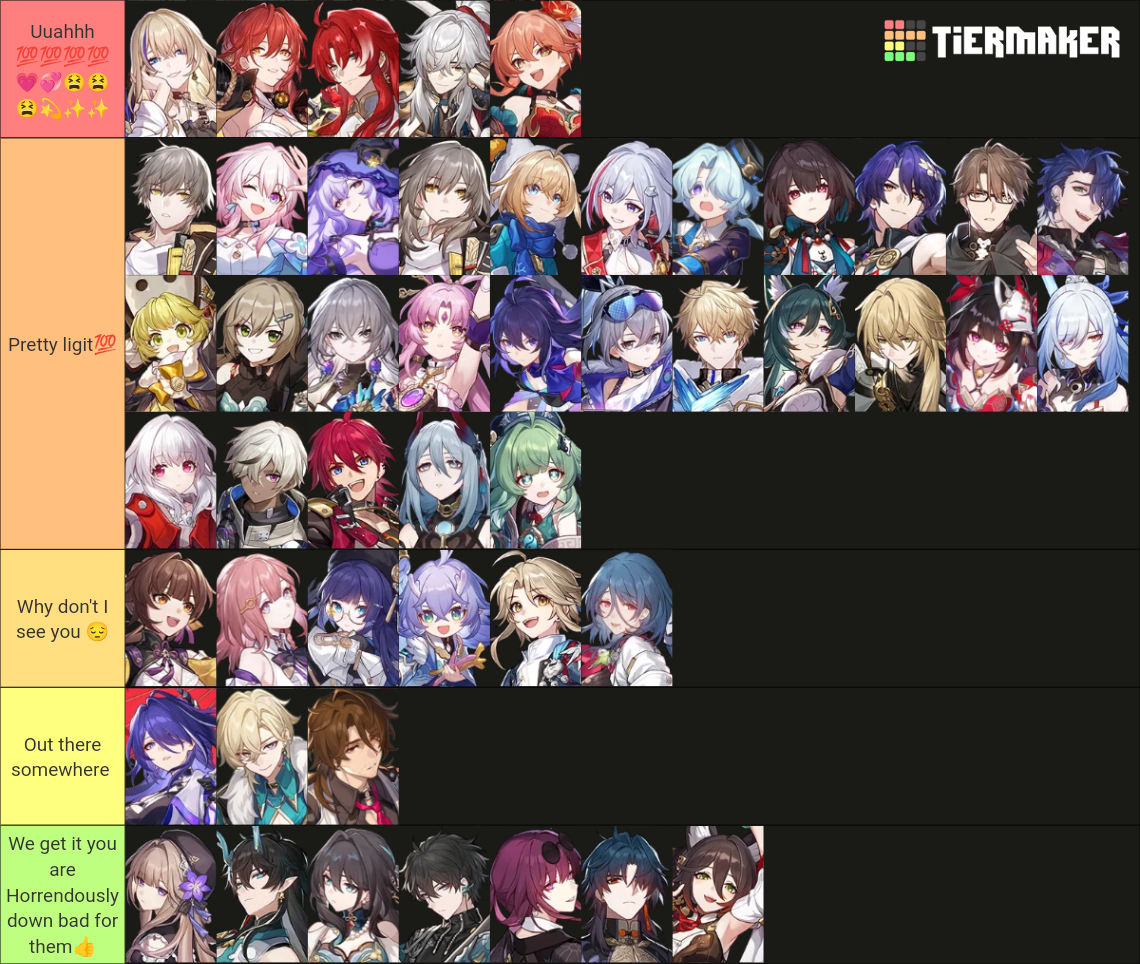 My teirlist of hsr pfps on hoyolab 💞 💯 Honkai: Star Rail | HoYoLAB