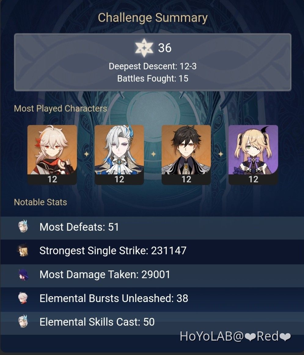 Abyss cleared! | no more Wenut please Hoyo- T_T Genshin Impact | HoYoLAB