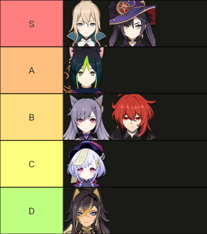 Teirlist of the Standard Banner Characters Genshin Impact | HoYoLAB