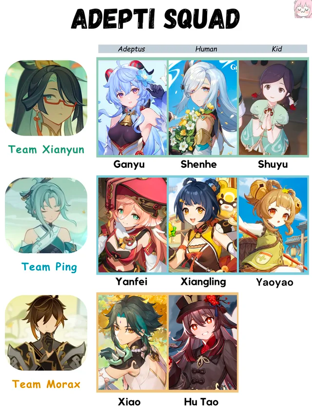 Latest version of adeptus & the kids Genshin Impact | HoYoLAB