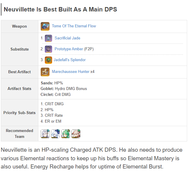 Neuvillette Best Build Genshin Impact | HoYoLAB