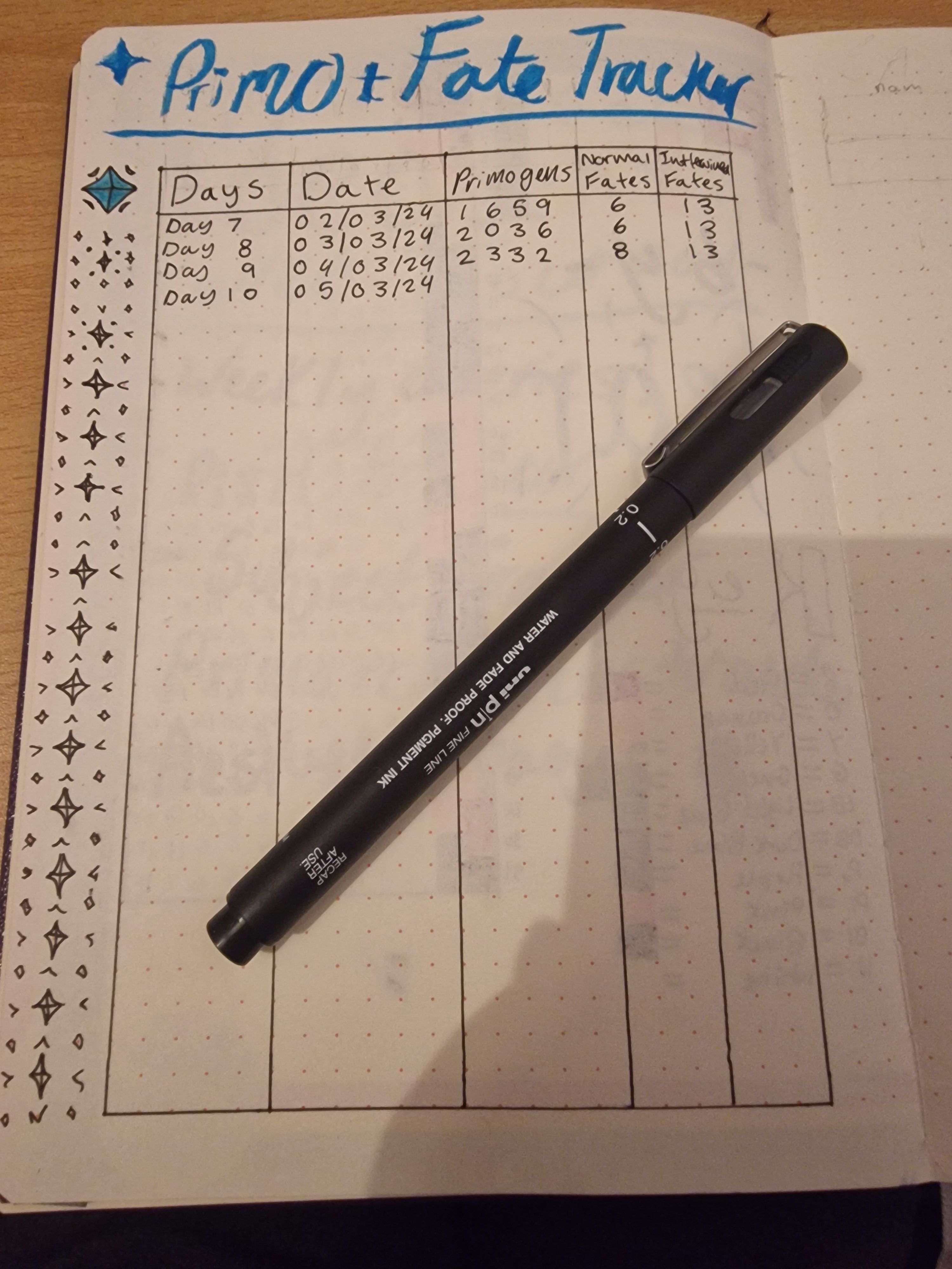 Keeping track of my primogens! - Got a bullet journal Genshin Impact ...
