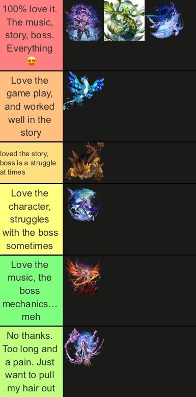 My boss domain tier list (based off how much I liked them on high ...
