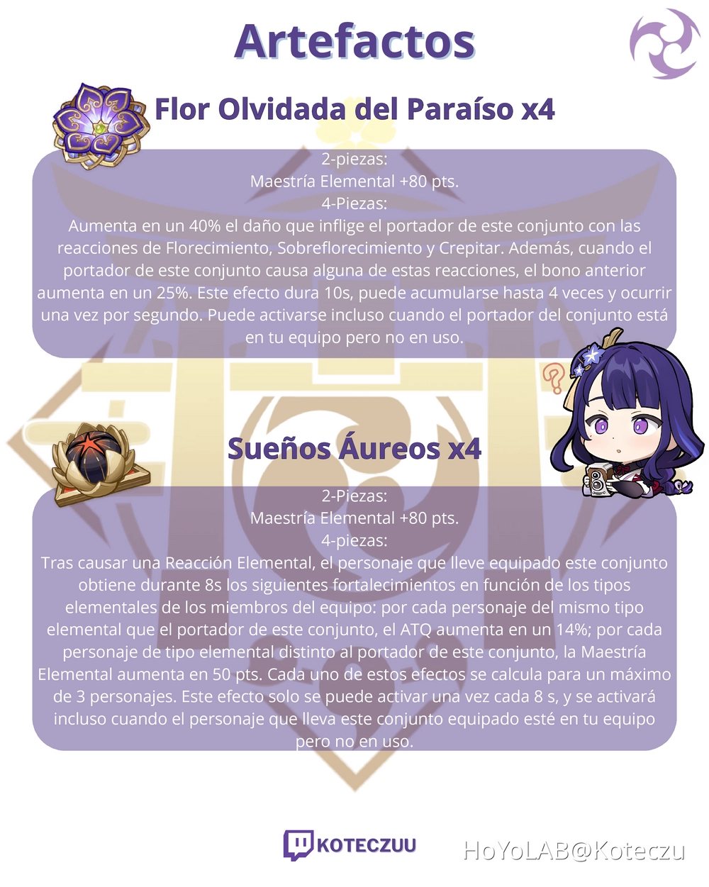 Shogun Raiden Hyperbloom Build Genshin Impact | HoYoLAB