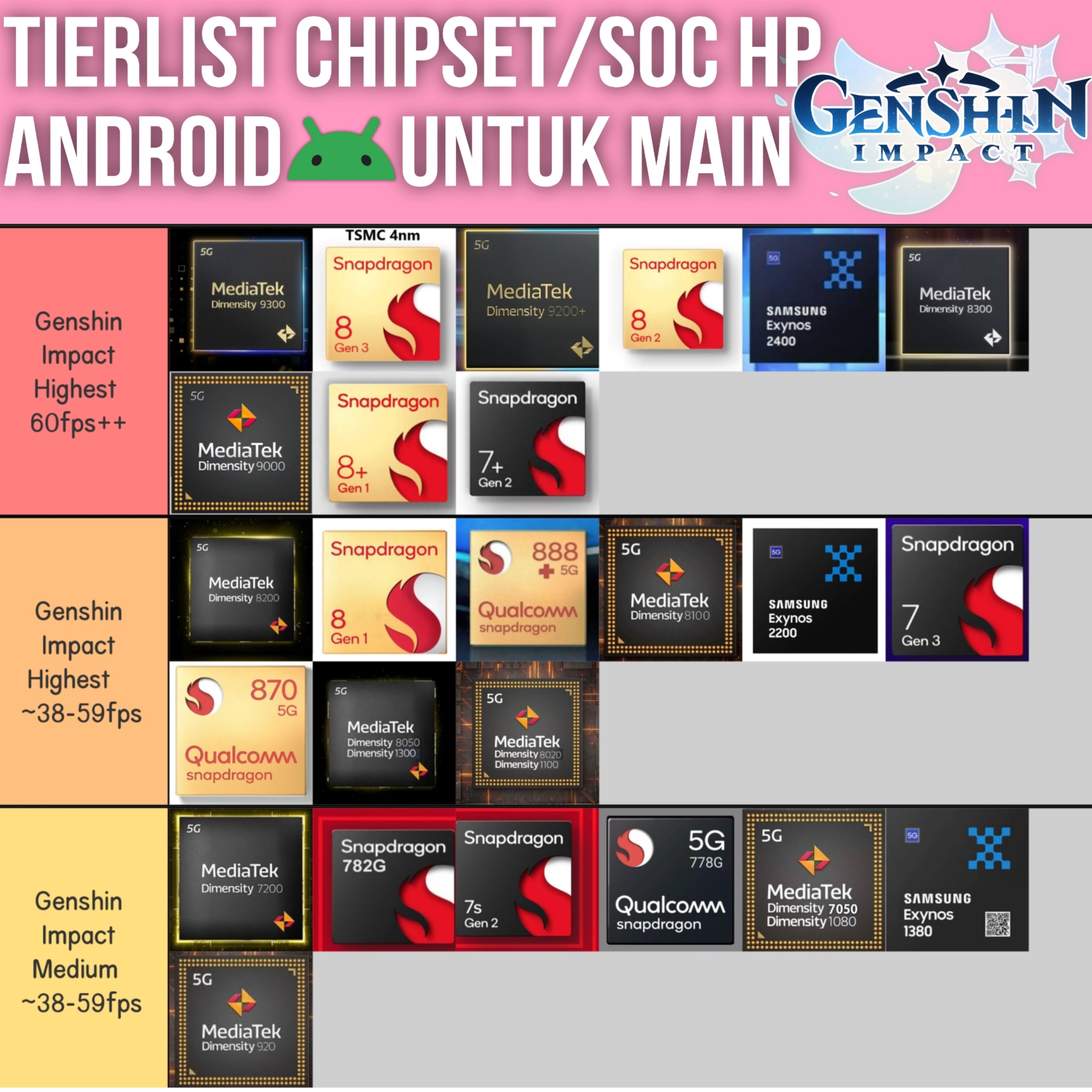 Tierlist chipset hp android di tahun 2024 yg siap melibas genshin impek ...