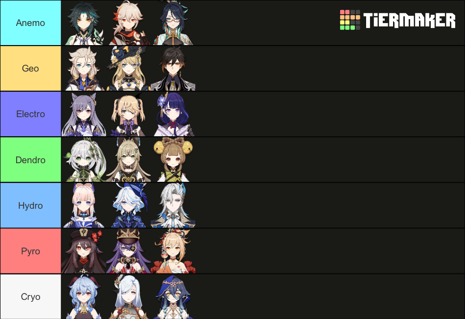 Top 3 From Each Element Genshin Impact | HoYoLAB