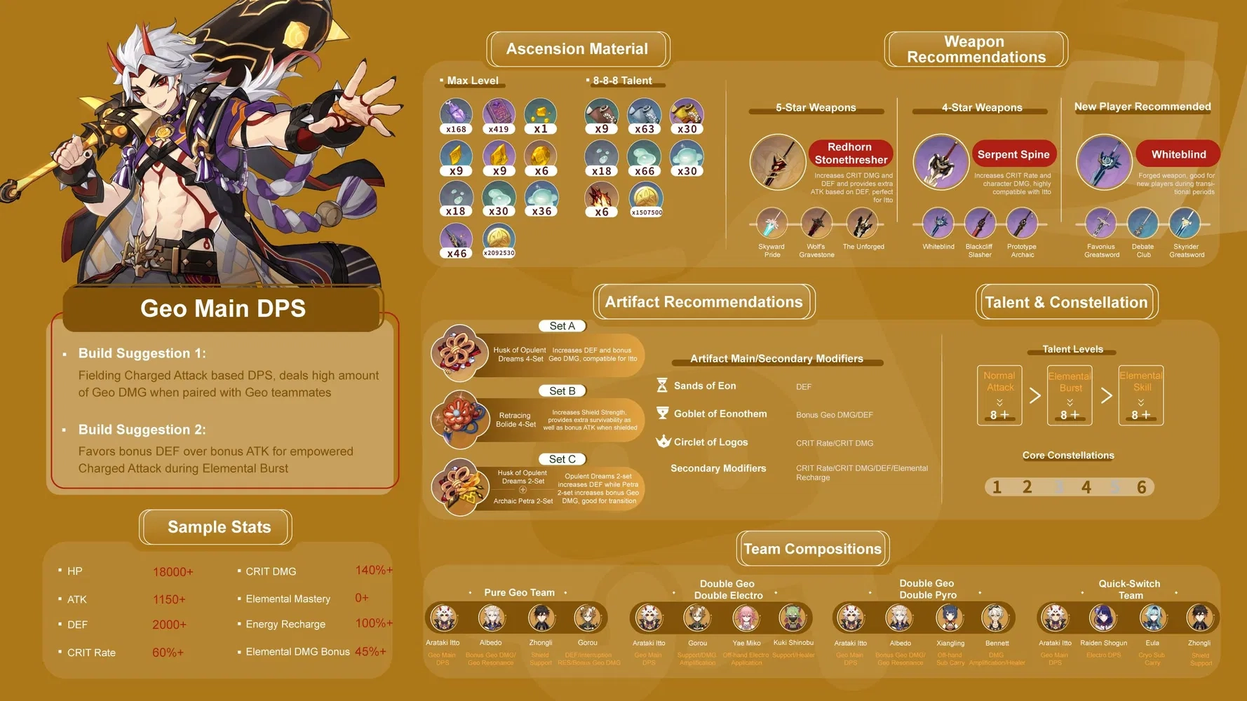 [V4.5] Arataki Itto Advanced Guide | Mechanics/Weapon/Artifact/Team ...