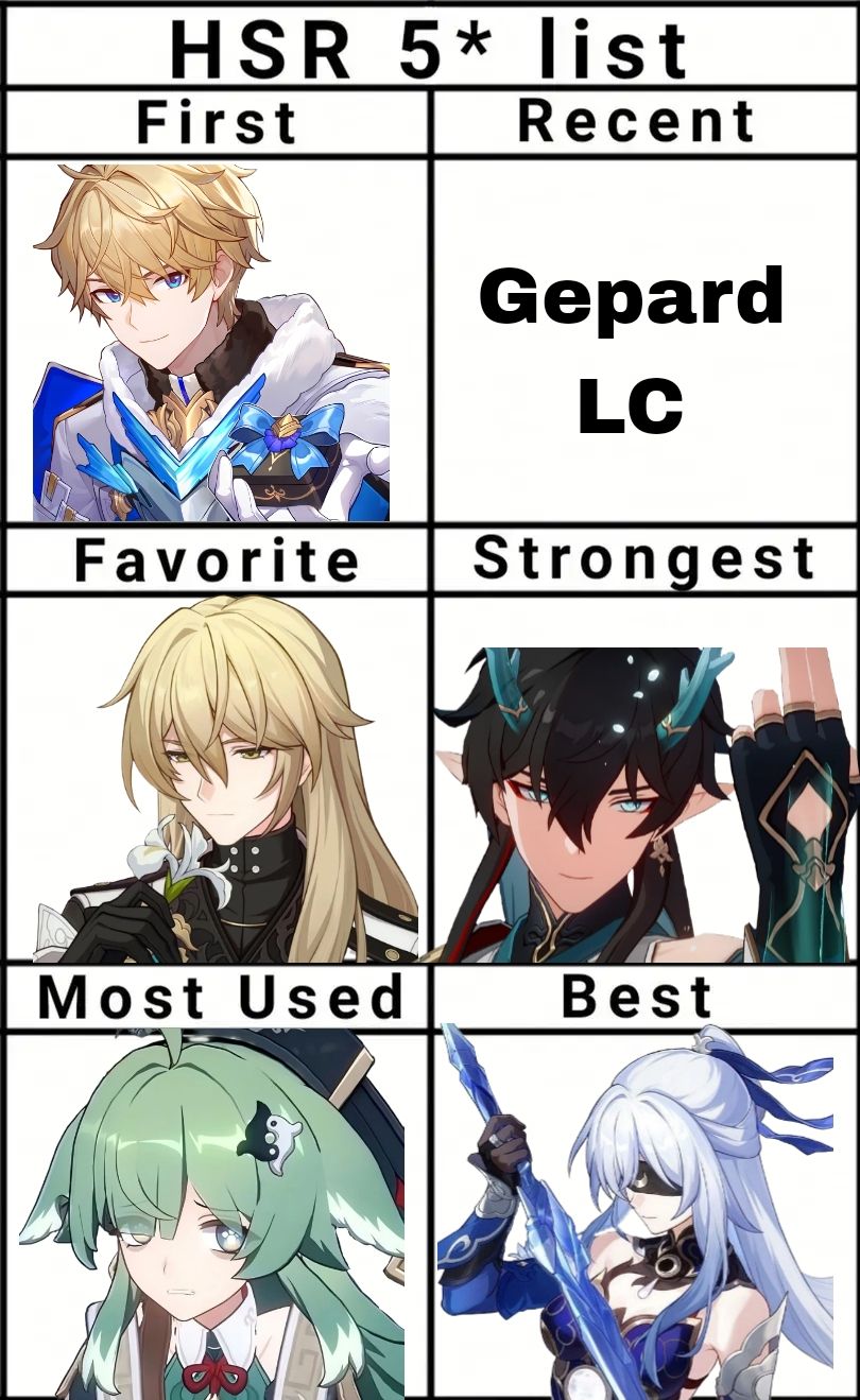 My hsr 5* list Honkai: Star Rail | HoYoLAB