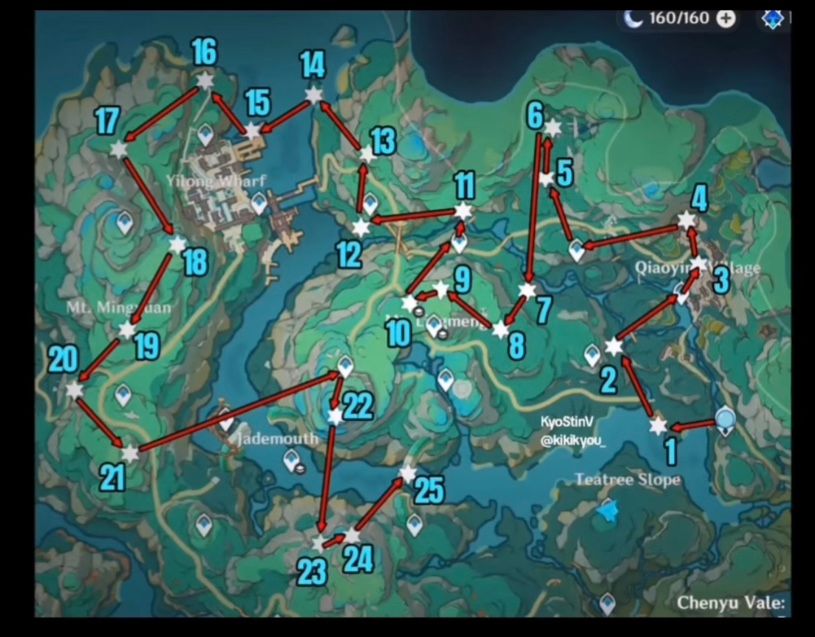 Chest guild Genshin Impact | HoYoLAB