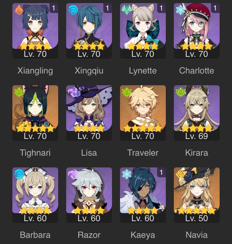 Wanting to make a Razor Team for fun - considering who I currently have ...