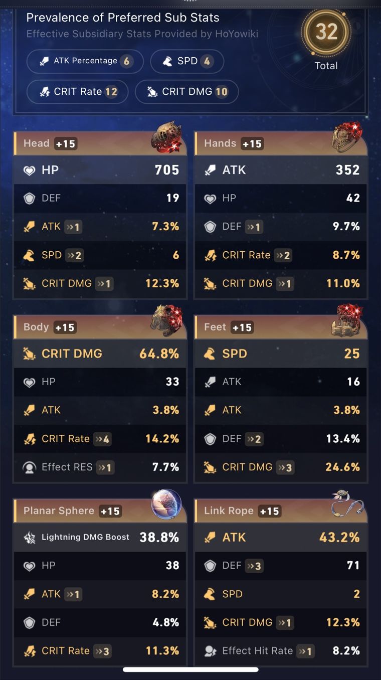 How’s everyone doing with their relic farming for Acheron? Honkai: Star ...