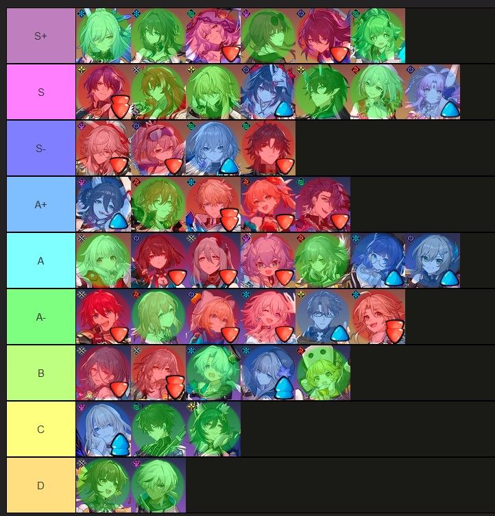 Testing My Knowledge of The HSR Tier List Honkai: Star Rail | HoYoLAB