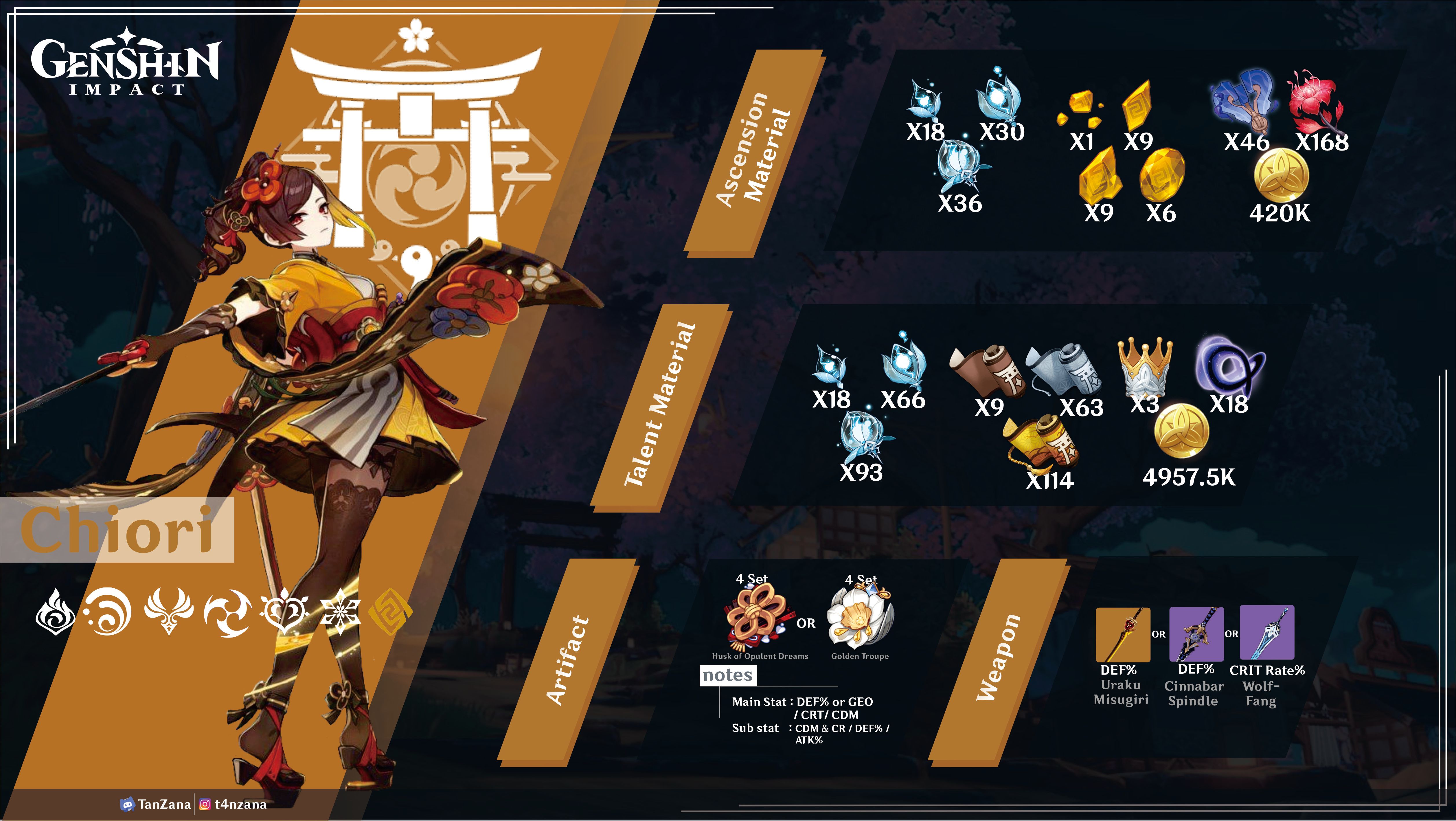 [Update 4.5] Chiori Material Genshin Impact | HoYoLAB