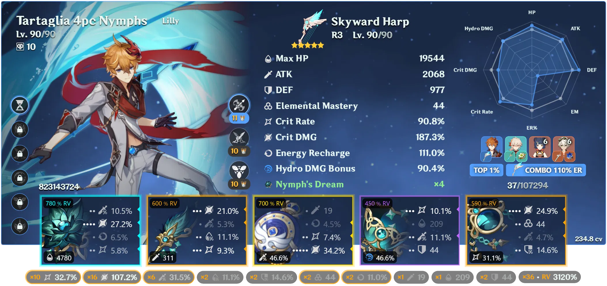 I have 12 characters who are in the Top 1% of the Akasha Leaderboards ...