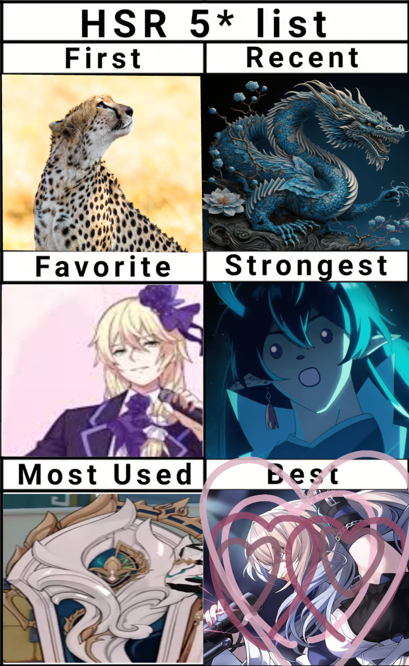 HSR Five Star List Honkai: Star Rail | HoYoLAB