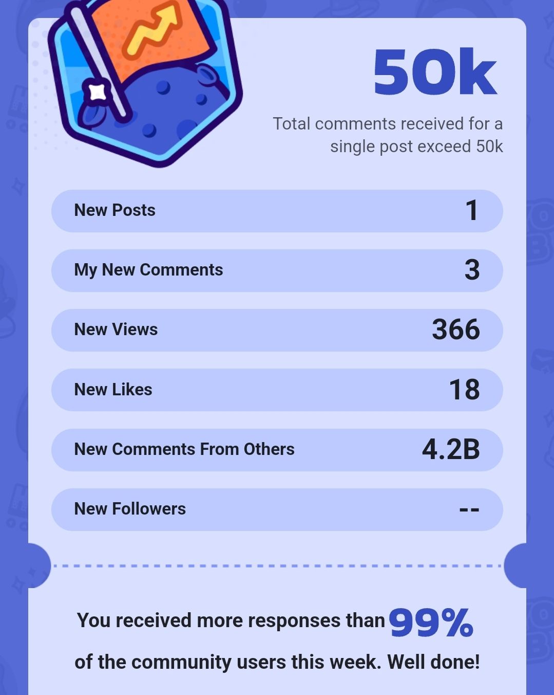 Wowie! What a big number 🥰 | HoYoLAB