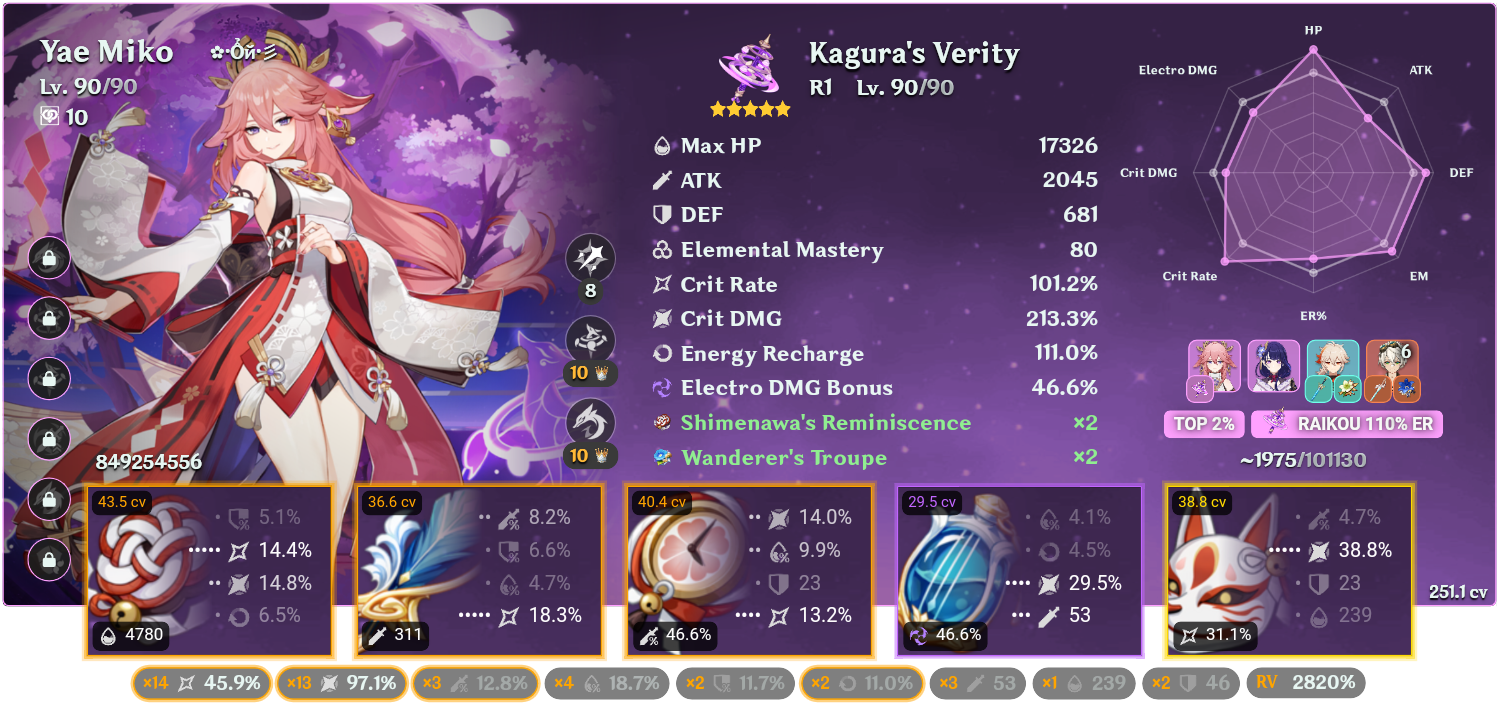 Yae Miko 101% Crit Rate Genshin Impact | HoYoLAB