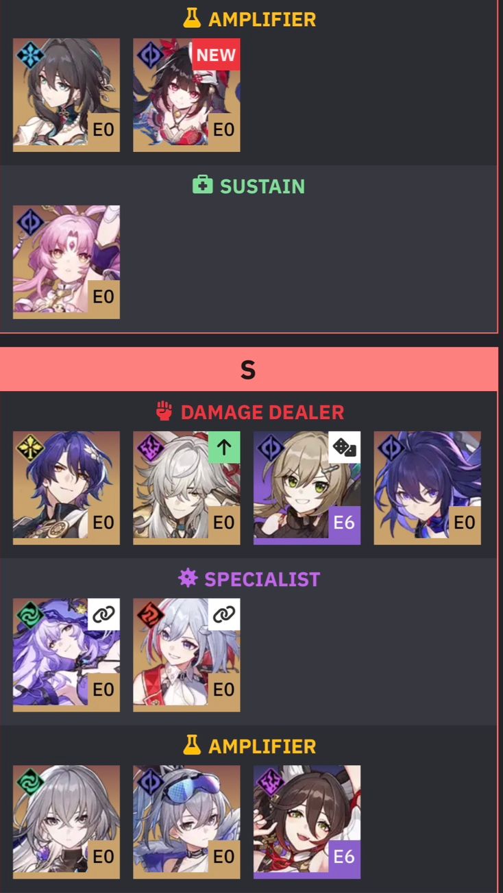 Is it worth it to have Sparkle AND Bronya? Honkai: Star Rail | HoYoLAB