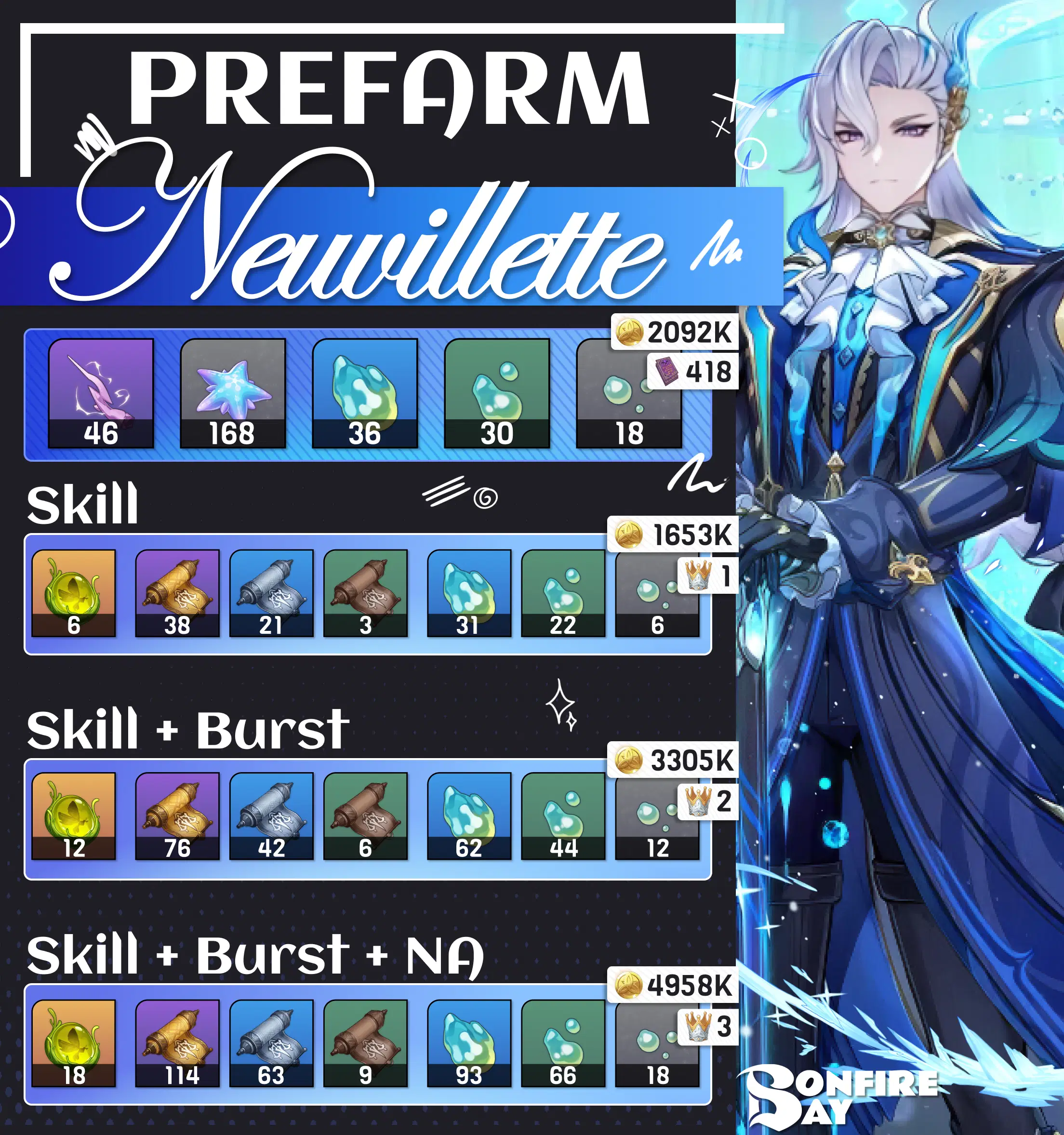 Neuvillette Prefarm List! Genshin Impact | HoYoLAB