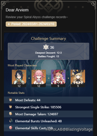 My Most Used Party for Abyss 12 since long time ago Genshin Impact ...