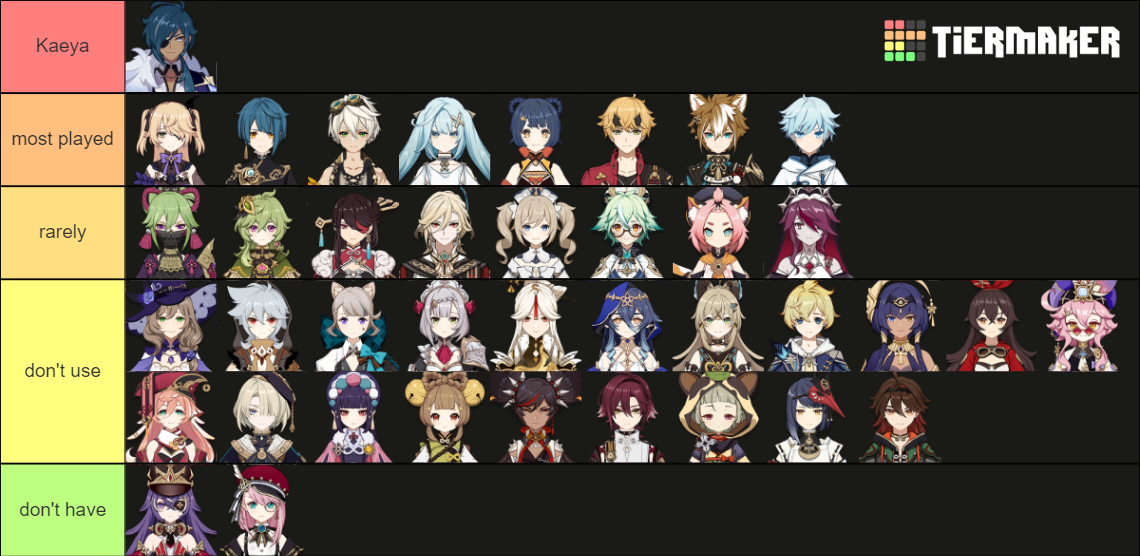 personal 4 star tier list Genshin Impact | HoYoLAB