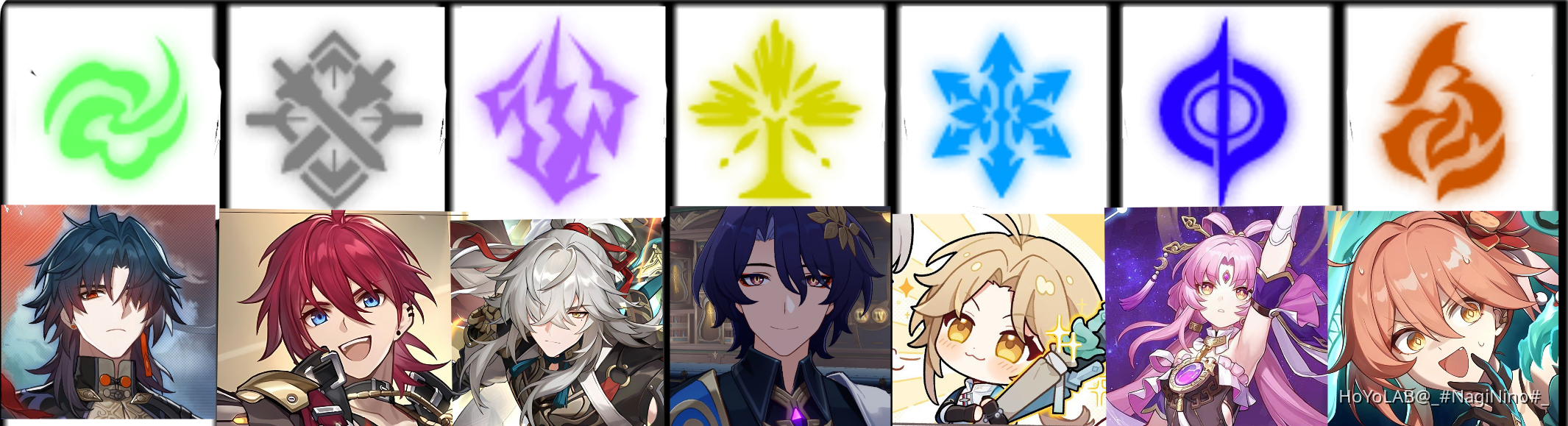 Mon perso pref de chaque élément dans Hsr 👀 Honkai: Star Rail | HoYoLAB