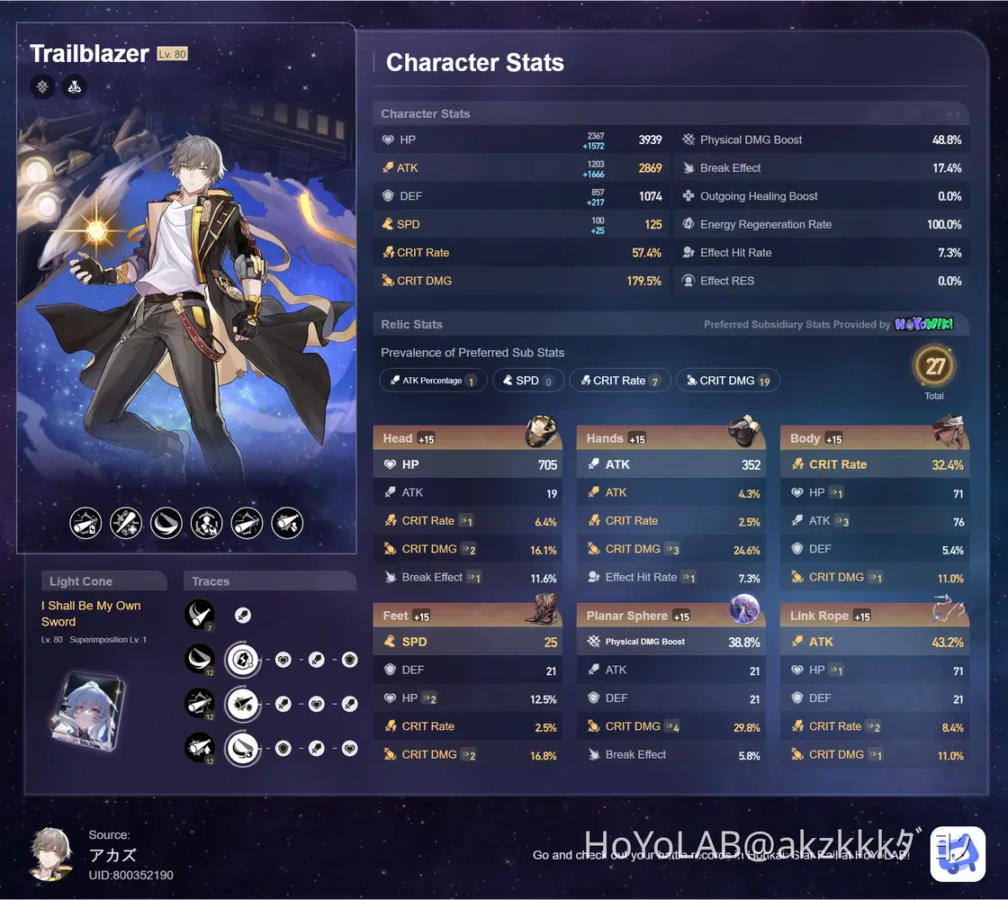 My Physical and Preservation Trailblazer Build Honkai: Star Rail | HoYoLAB