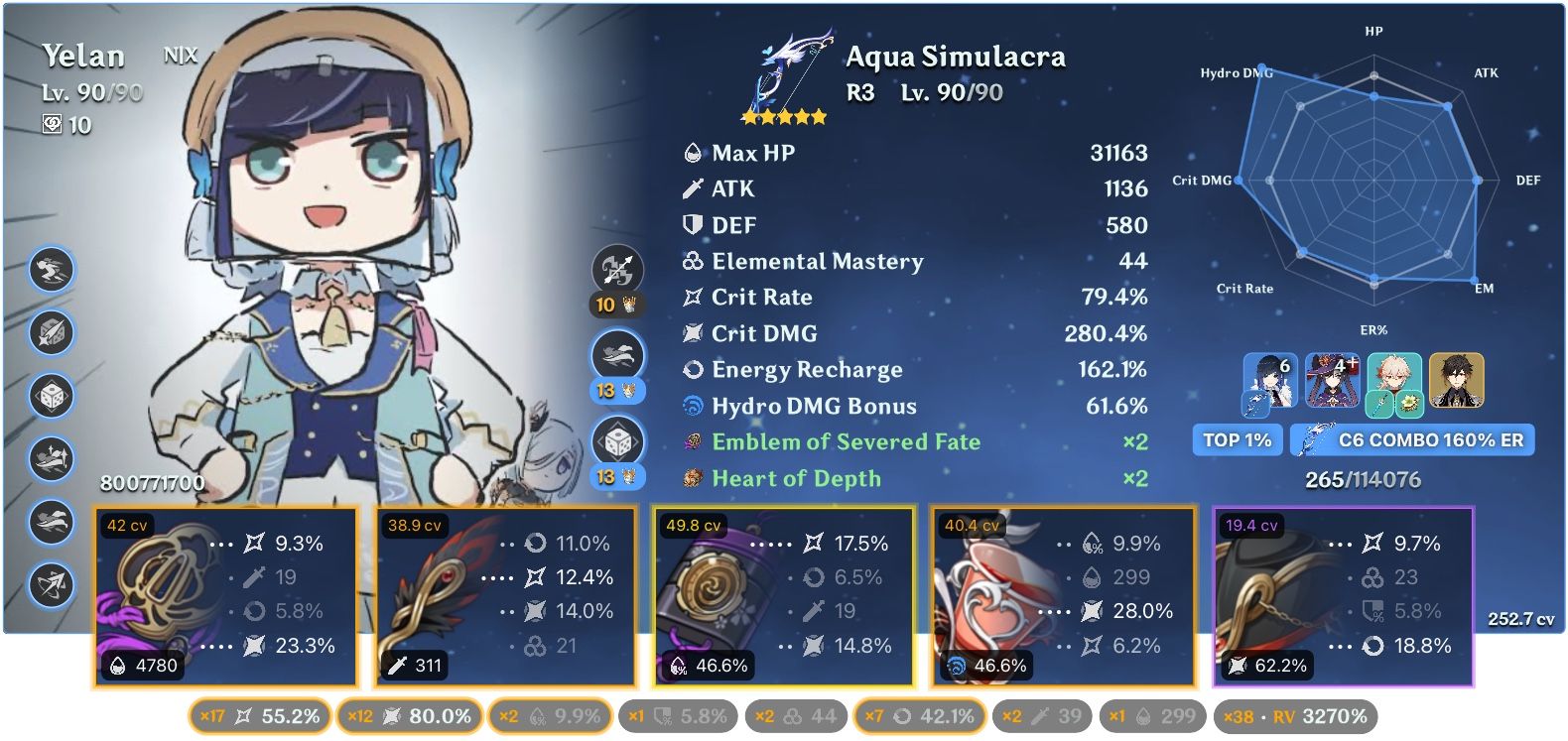 Update Yelan Build Genshin Impact | HoYoLAB