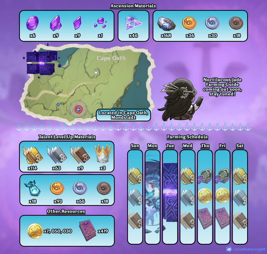 Beidou Build Guide Genshin Impact | HoYoLAB