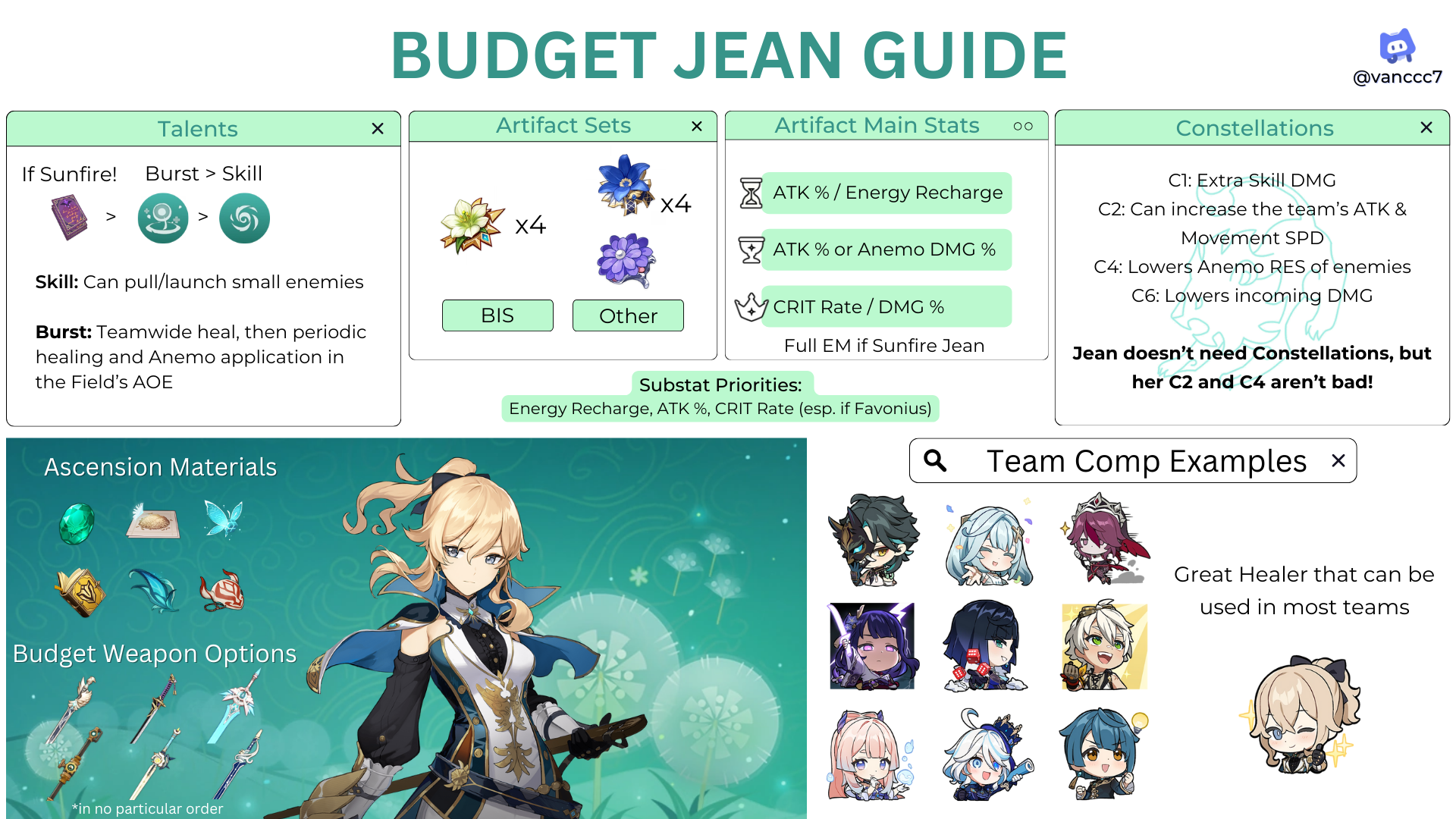 Budget Jean Guide [Version 4.5] Genshin Impact | HoYoLAB