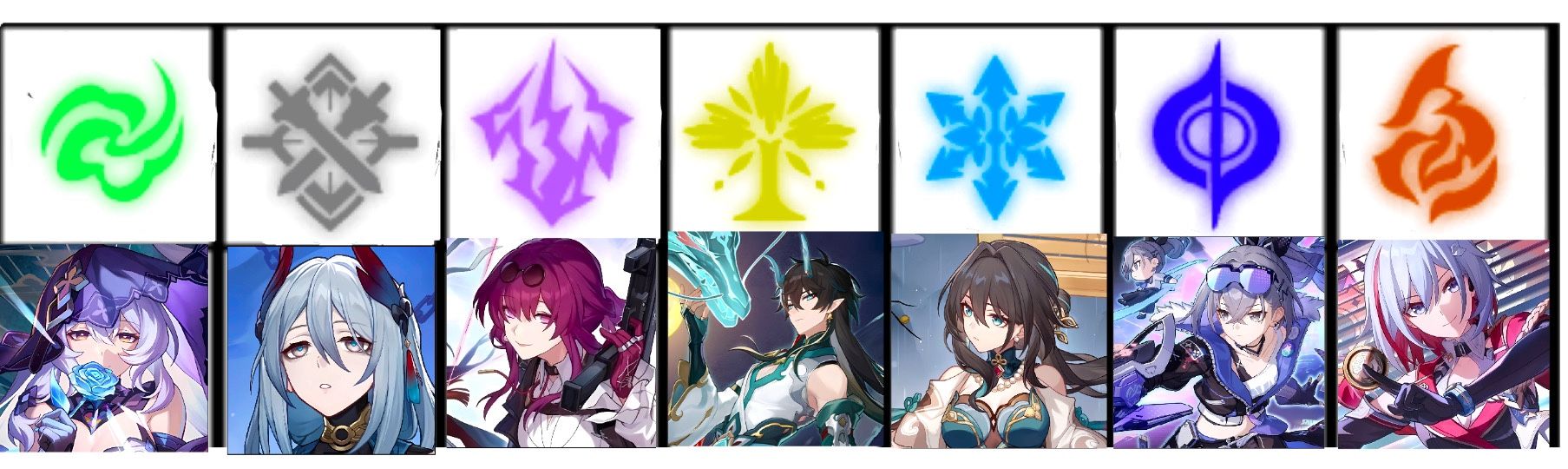 My favorite character from each element Honkai: Star Rail | HoYoLAB