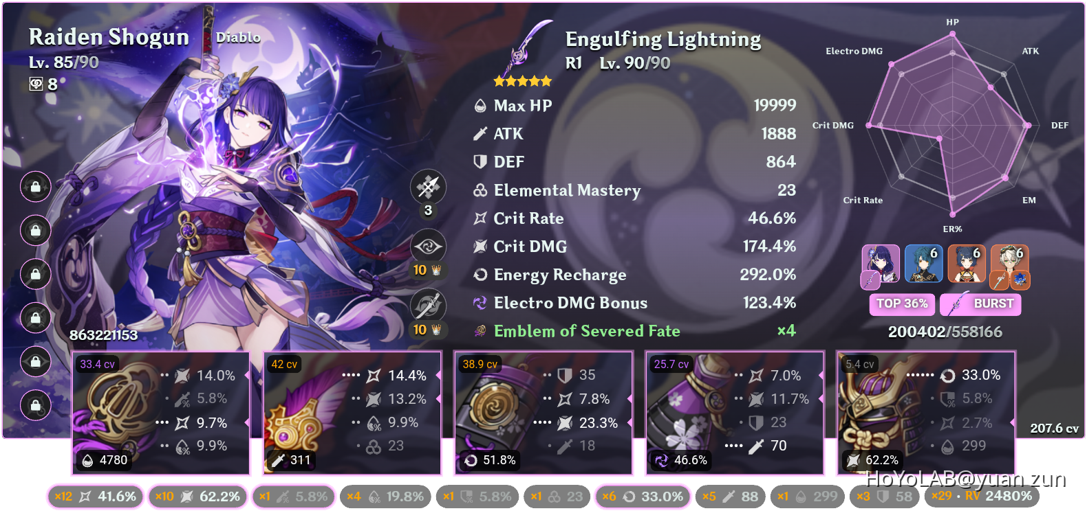 Rate my build. Don't forget to give your advice. Genshin Impact | HoYoLAB
