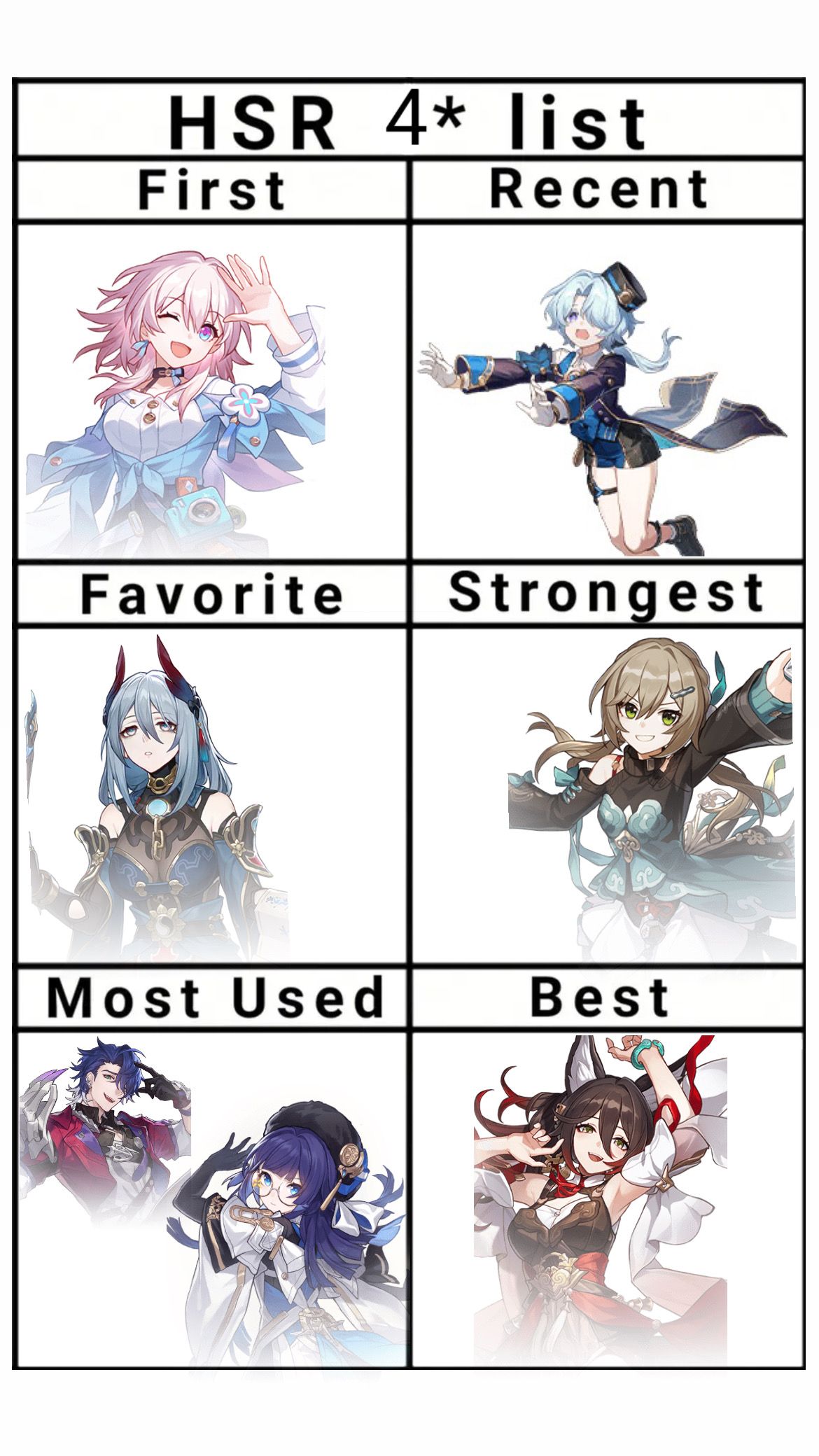 HSR 4 Star Character List Honkai: Star Rail | HoYoLAB