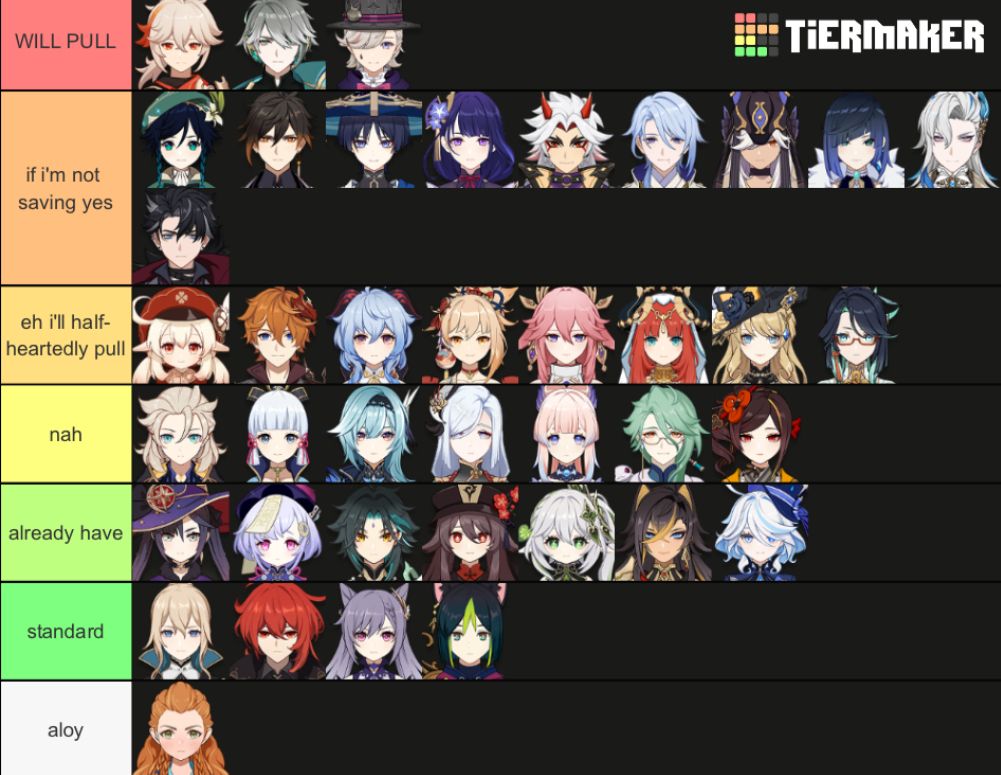 my five star pull list Genshin Impact | HoYoLAB