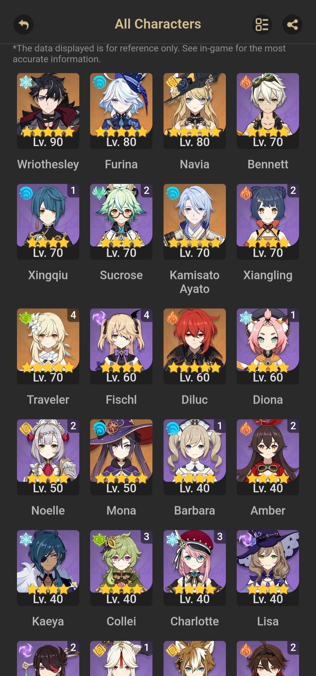 Characters that I have (Updated: March) Genshin Impact | HoYoLAB