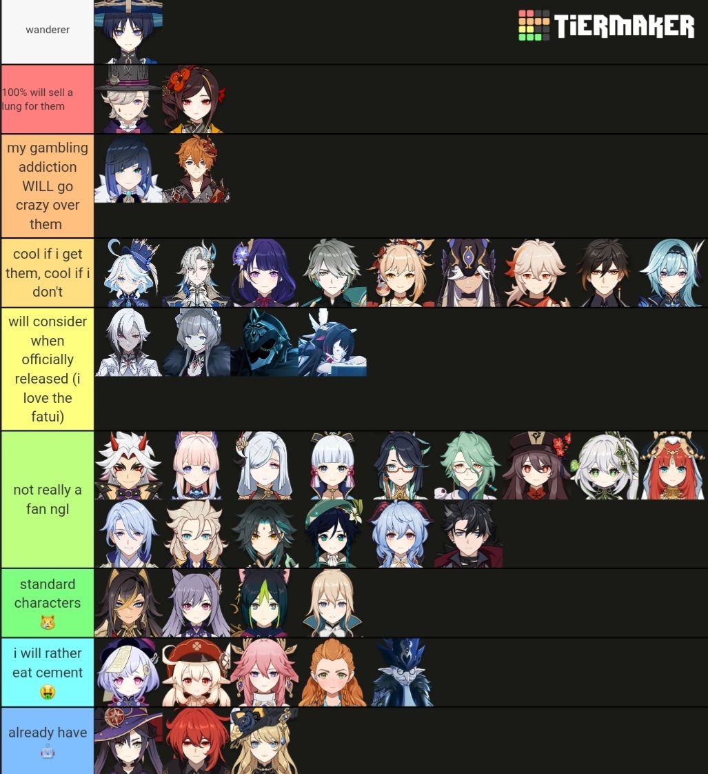 genshin characters but i rank them based on if i'd pull them, how much ...