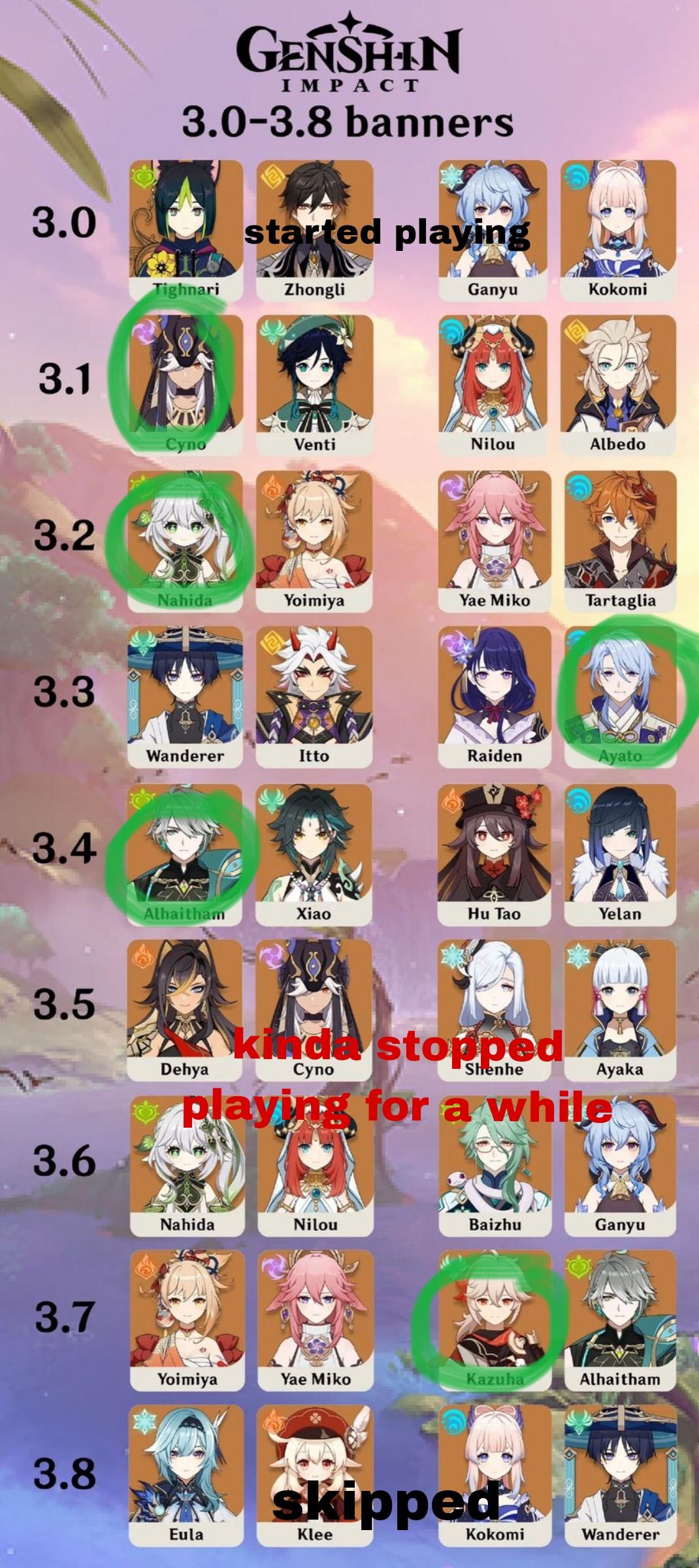 50/50 luck??? Genshin Impact | HoYoLAB