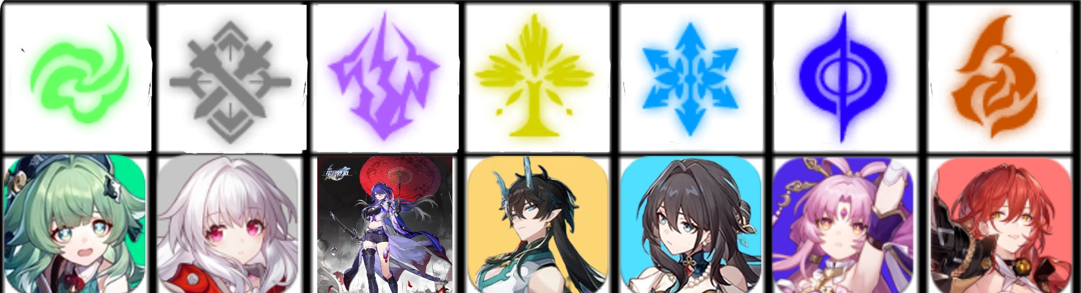 my favorite character from each element Honkai: Star Rail | HoYoLAB
