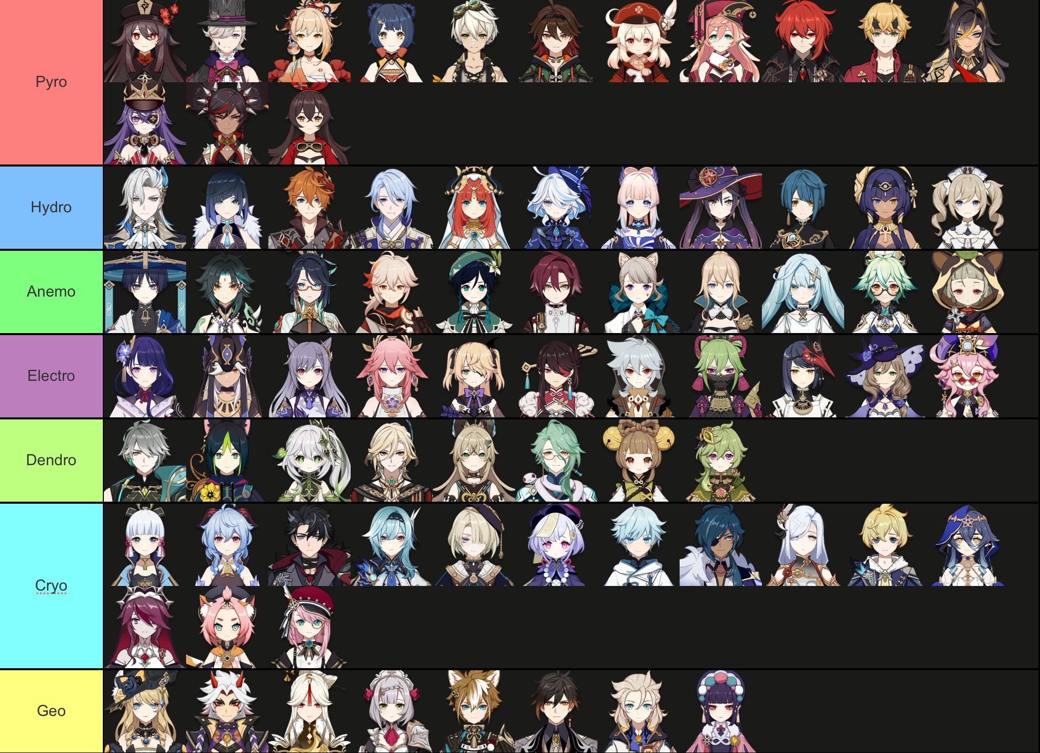 Best DPS in each element (read pinned comment) Genshin Impact | HoYoLAB