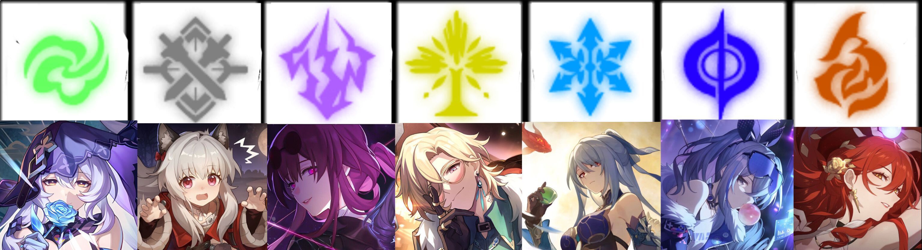 fav characters of each element Honkai: Star Rail | HoYoLAB
