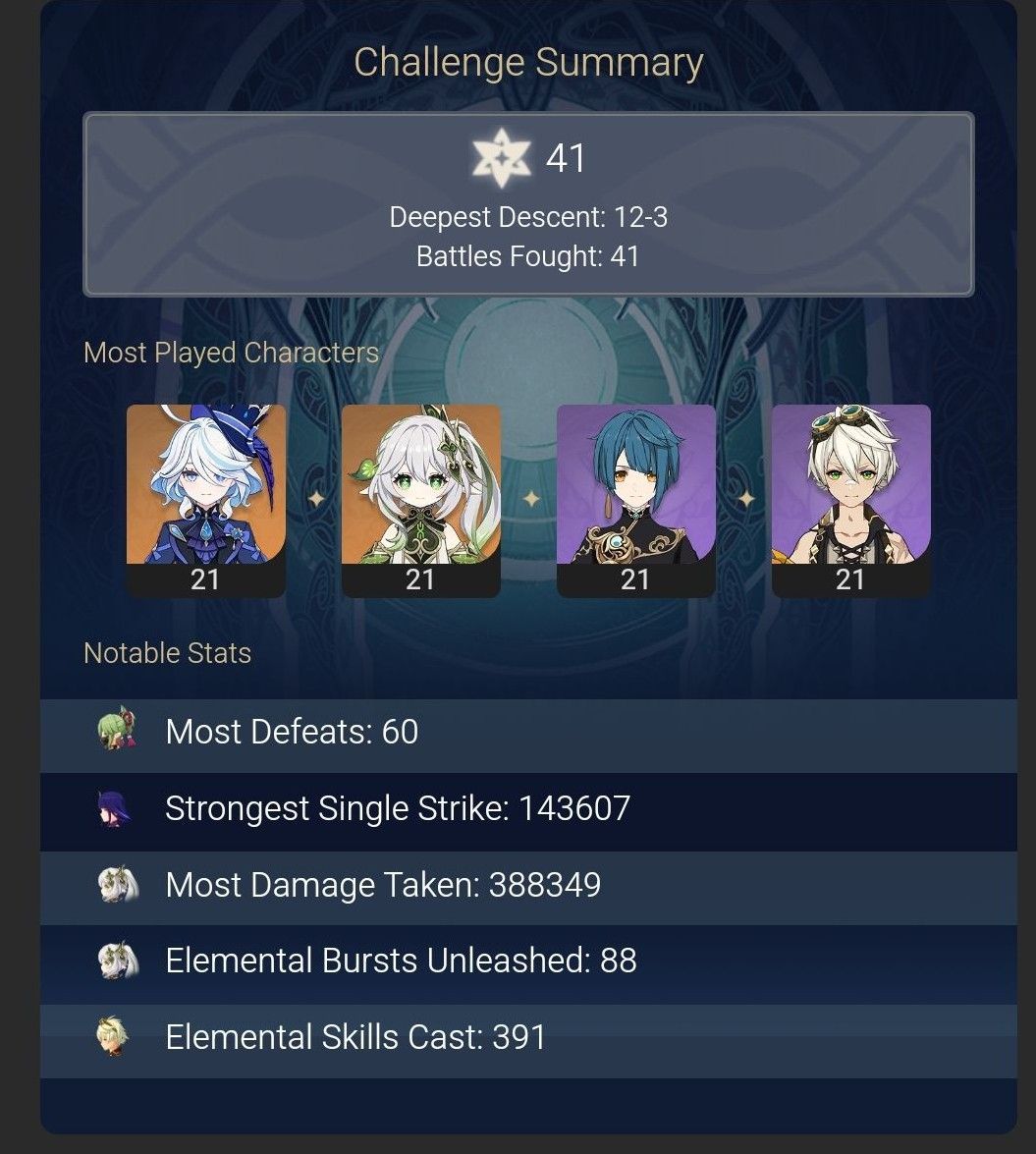 Spiral abyss help Genshin Impact | HoYoLAB