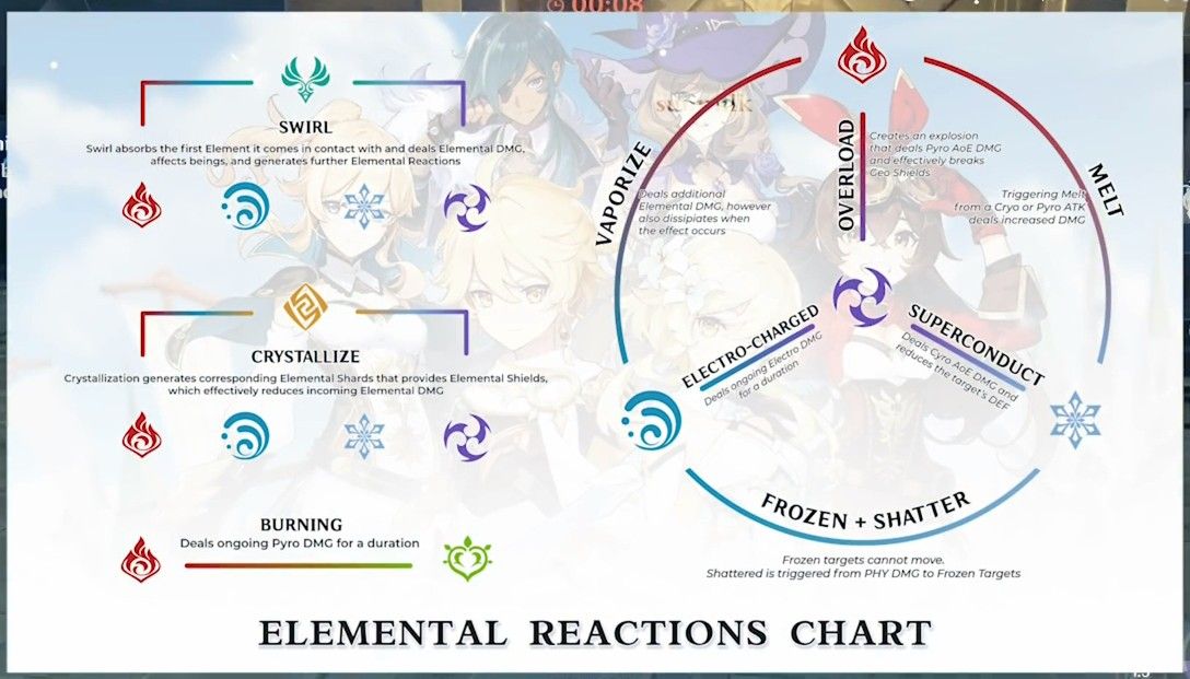 EM chart Genshin Impact | HoYoLAB