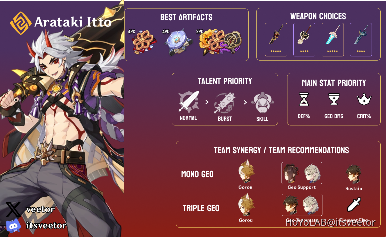 V4.5 Arataki Itto Guide Genshin Impact | HoYoLAB