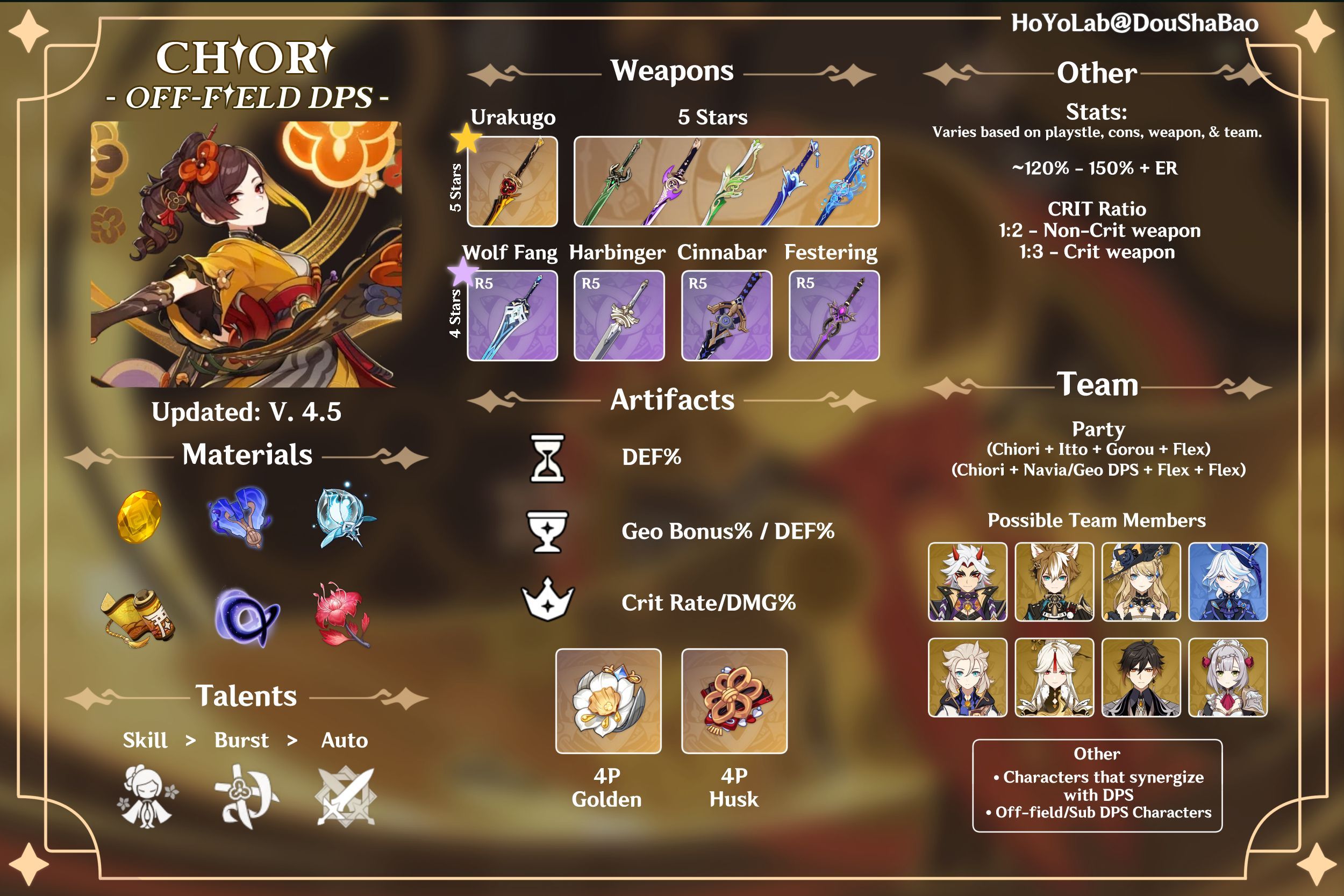 Chiori Build Guide | Off-Field/Sub DPS | Version 4.5 Genshin Impact | HoYoLAB