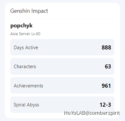 Ooh! Happy 888 days to me! Genshin Impact | HoYoLAB