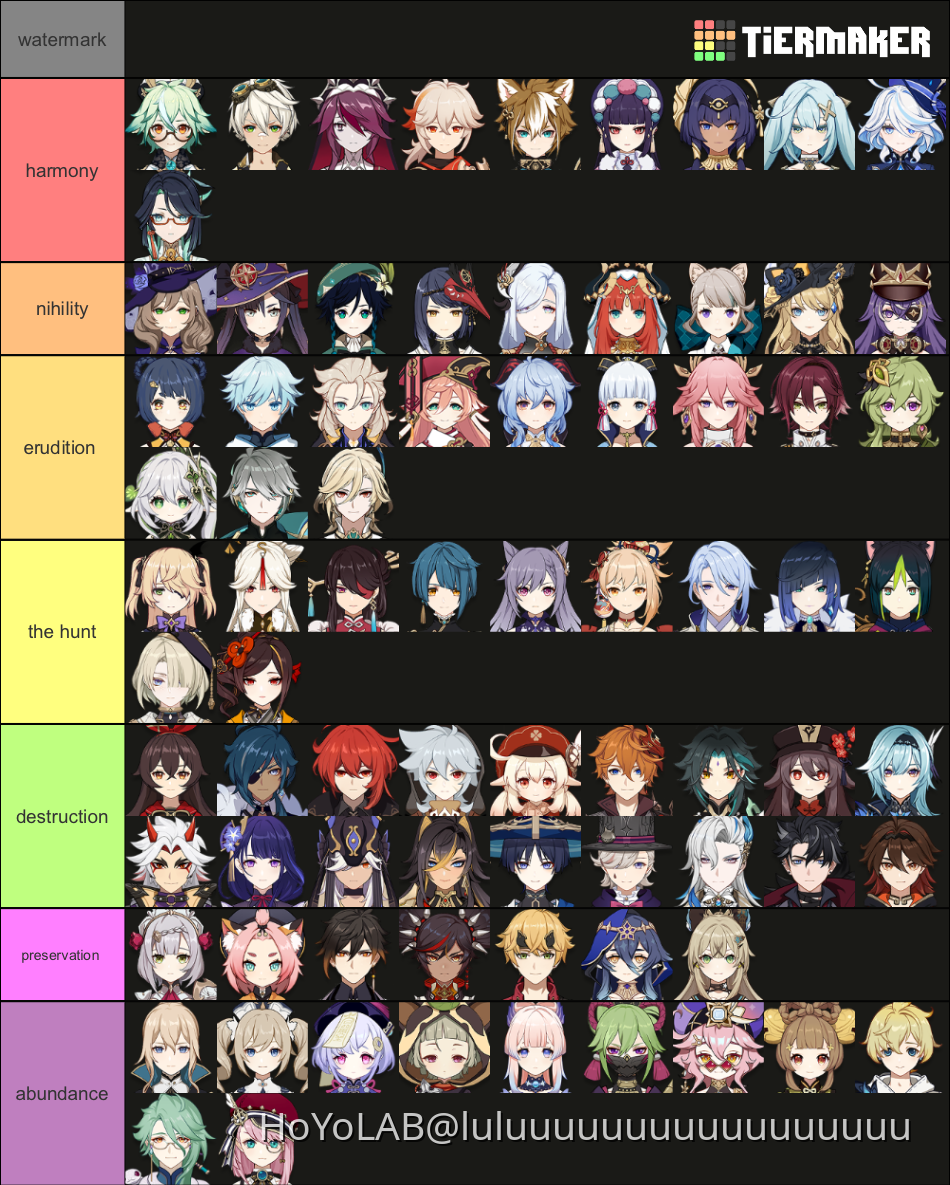 HSR Path I think Genshin Characters would follow based on their combat ...