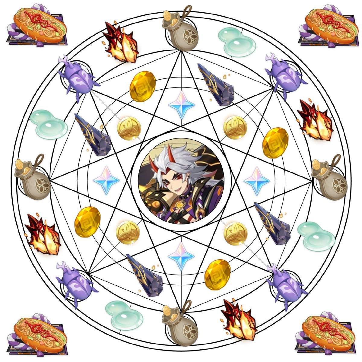 I’m begging for some wishing rituals!! Genshin Impact | HoYoLAB