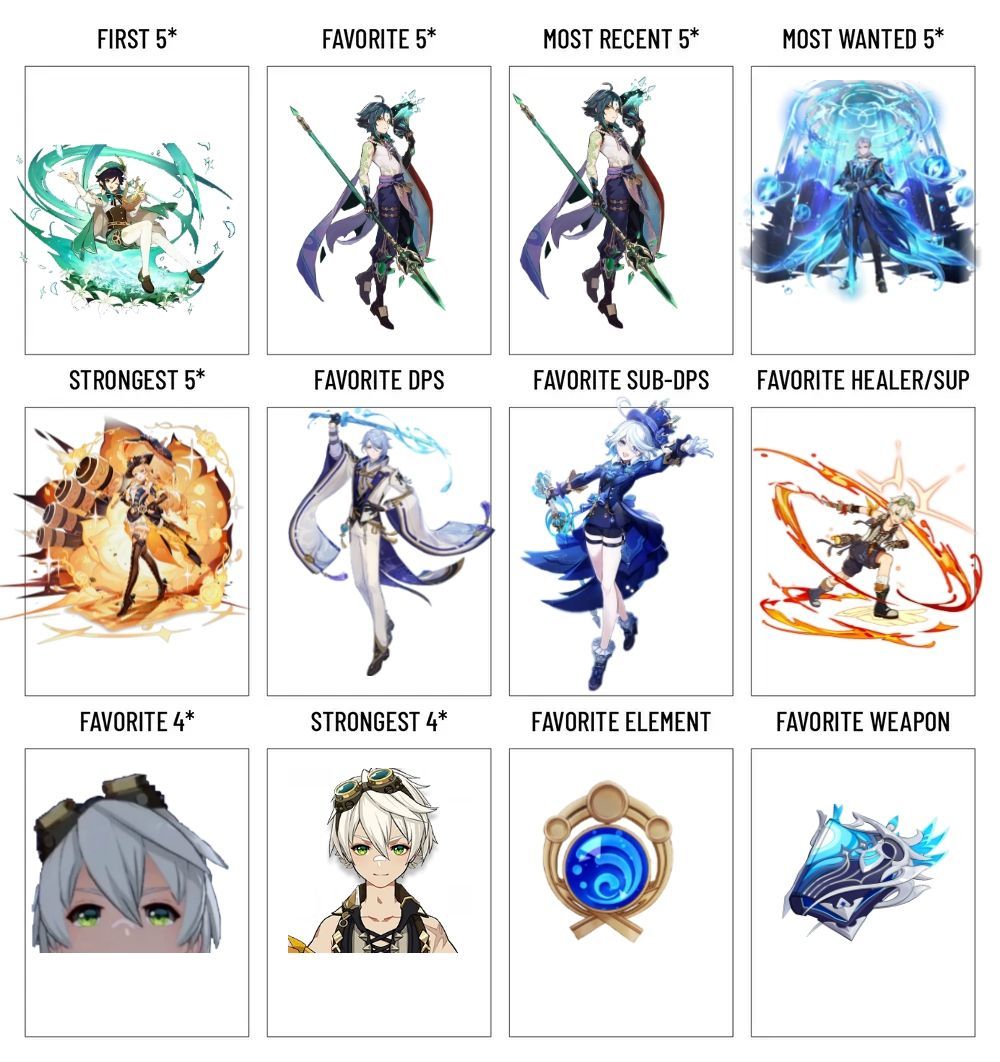 My genshin Character History Genshin Impact | HoYoLAB