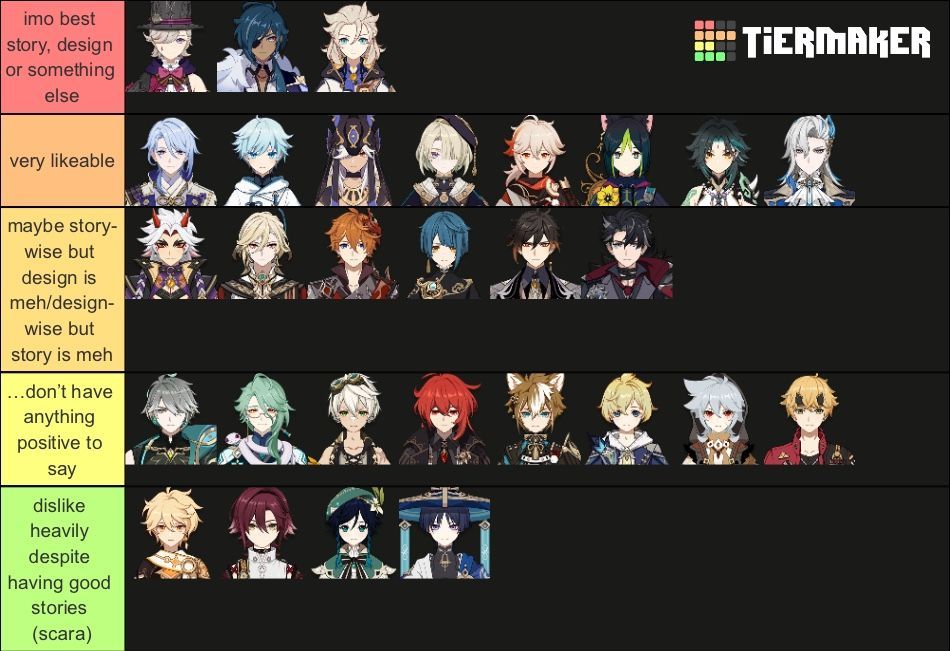 genshin men tier list by likeableness aka, to me, design and story ...